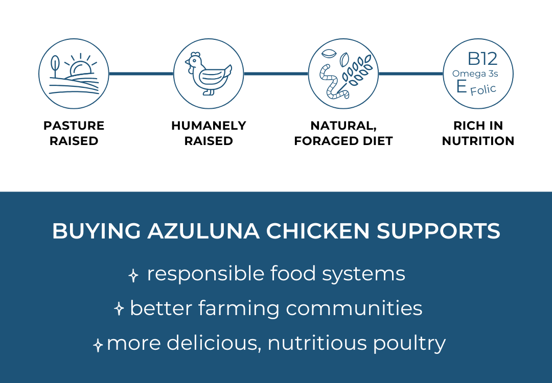 Pasture Raised Chicken - Azuluna Farms